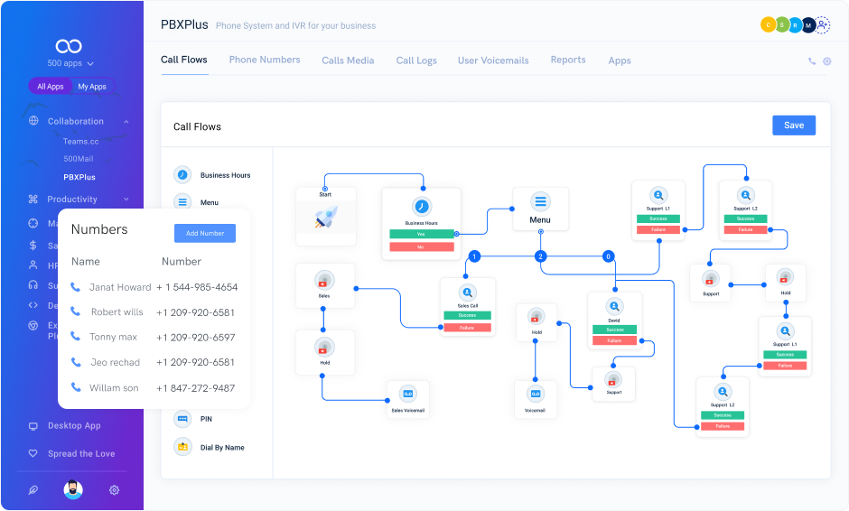 11 Key Advantages of a Hosted PBX Systems for Your Business