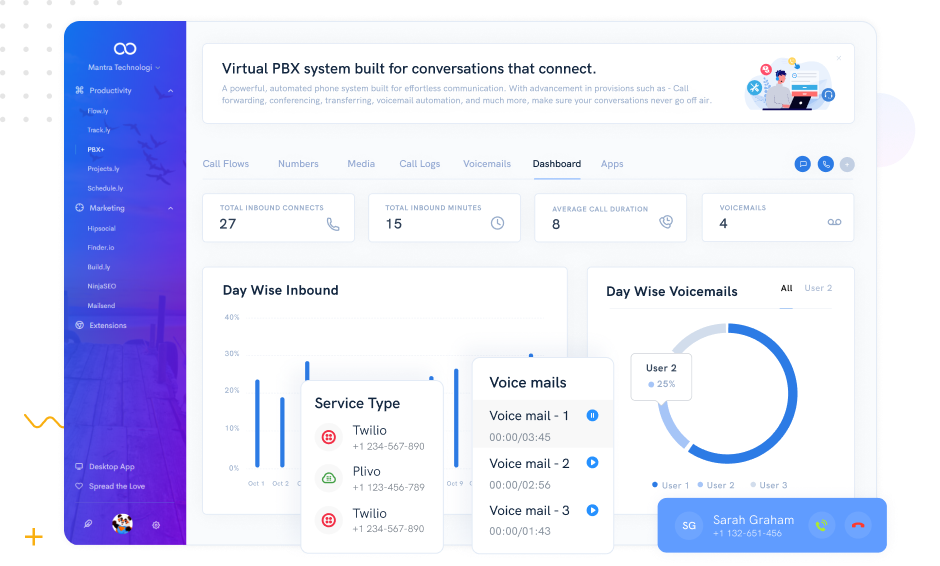 What is a Software PBX? | PBXPlus by 500apps